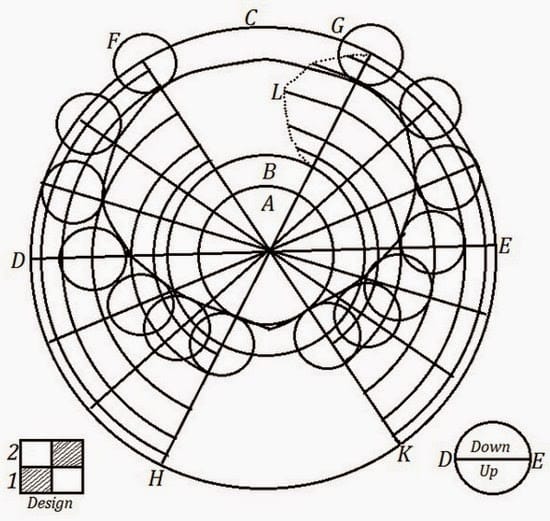 Construction of Shedding Tappet for Plain and Twill Weave - Textile Blog